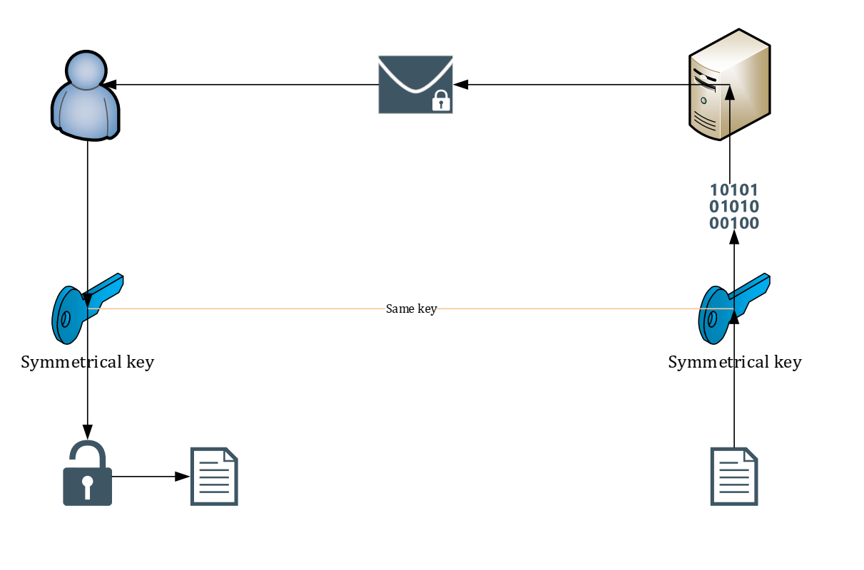 Integration tips: SSL, TLS, Certificates and HTTPS – Sertan's .dev blog